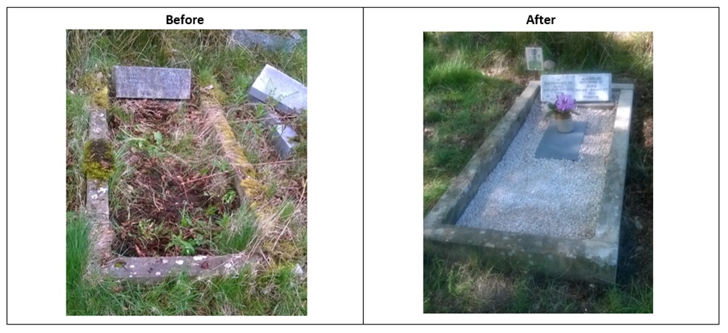 Grave Maintenance Scheme Photographs – Friends of Darwen Cemetery